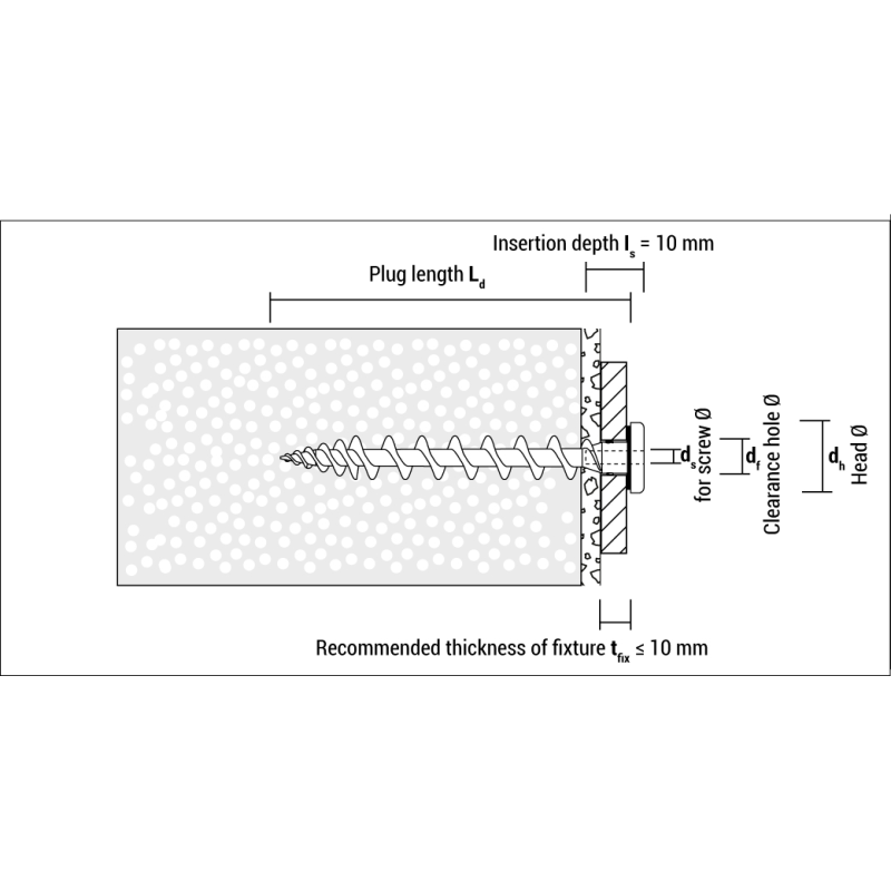 IPS insulation screw, the fastest direct fastening for ETICS