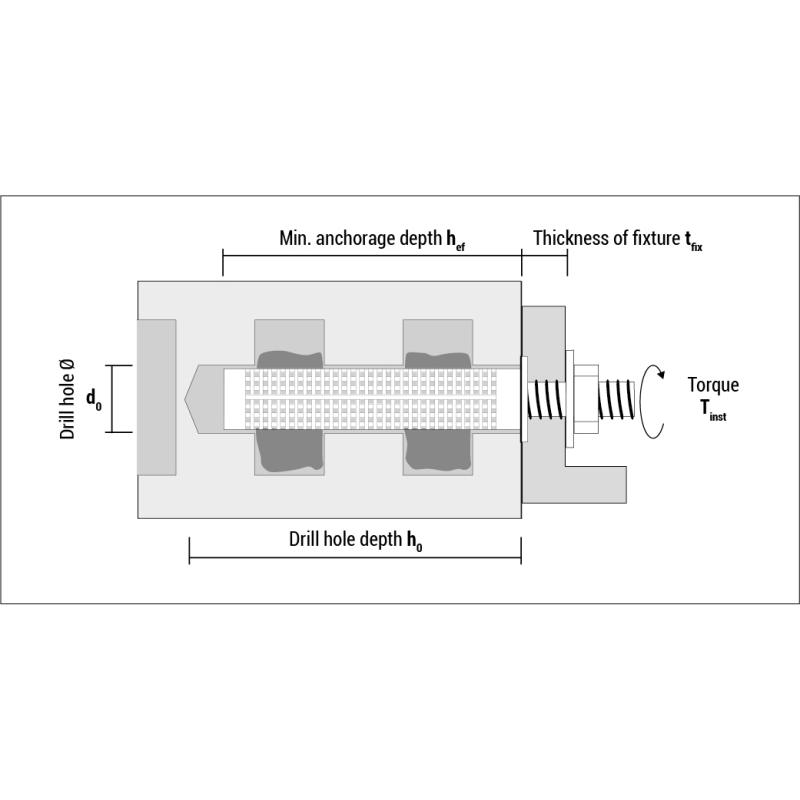 Injection mortar ResiFIX in universal box
